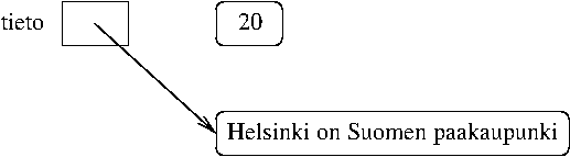 Arvot ja viittaukset — Ohjelmoinnin peruskurssi Y1 0.0.1 documentation